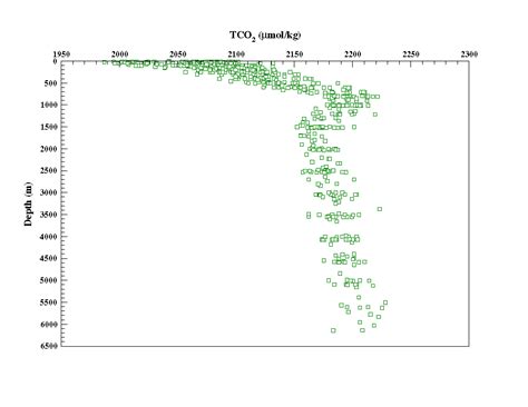 Image result for Reference TCO2 Ranges