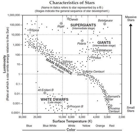 Image result for Earth Science Reference Table Page 13