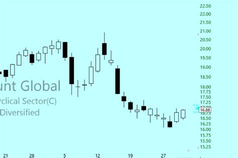 Image result for HTTP Tc2000.com Education Chart