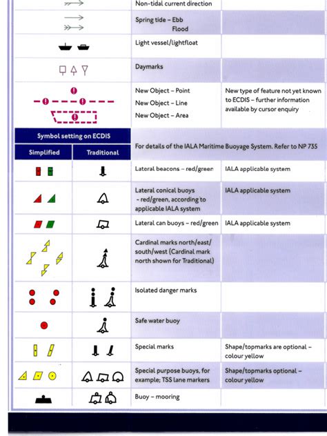 Image result for ECDIS Basics
