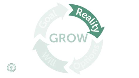 Image result for Grow Model of Reality
