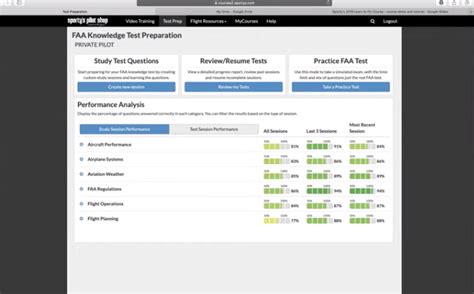 Image result for FAA Knowledge Test