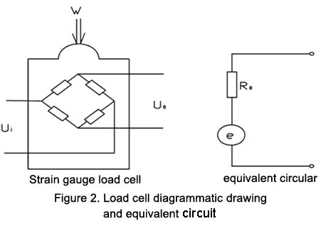 Image result for Load Cells in Parallel
