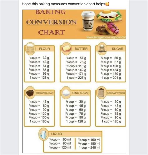 Image result for Baking Ingredients Conversion Chart