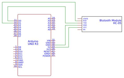 Image result for Arduino Bluetooth Module Small