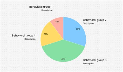 Image result for Behavioral Segmentation PNG