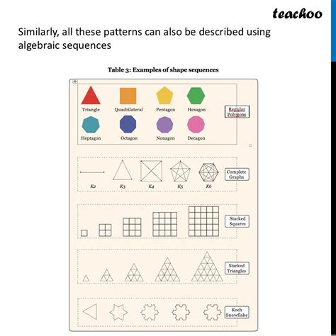 Image result for Algebraic Expression Patterns
