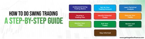 Image result for Learning Swing Trading