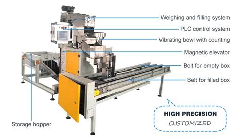 Image result for Factory Box Packing Machine