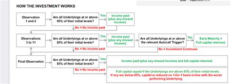 Image result for Structured Notes Investments