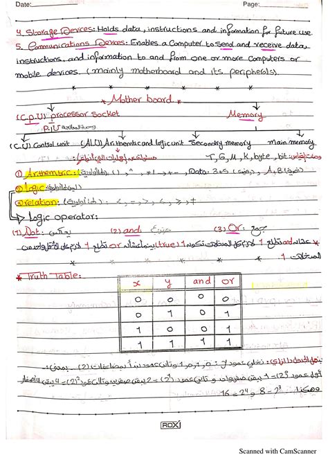 Image result for Computer Programming Graphic Summary