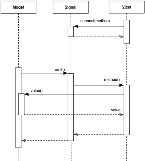 Image result for Signal Number 2 Exxample