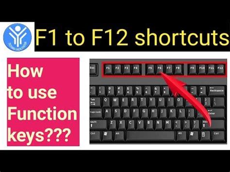 Image result for Quick Guide On Using Function Keys
