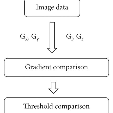 Image result for Algorithmic Logic