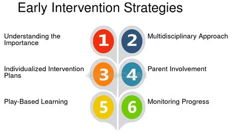Image result for Behavior Intervention Strategies