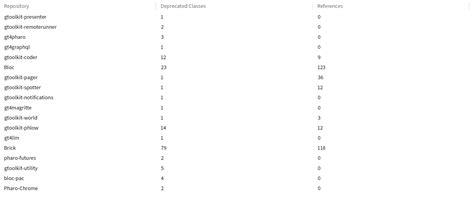 Image result for Surfliner Project Library GitLab