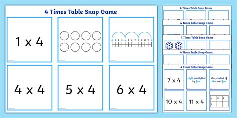 Image result for Four Times Table Hack