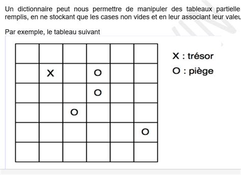 Image result for Matrice Dans Python Exercices