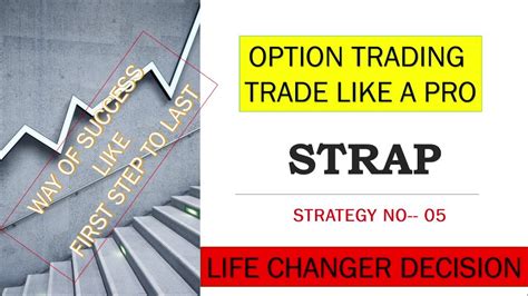 Image result for Strap Option Strategy