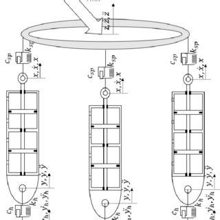 Image result for Swash Model Tutorials