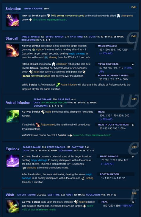 Image result for Soraka Support Guide