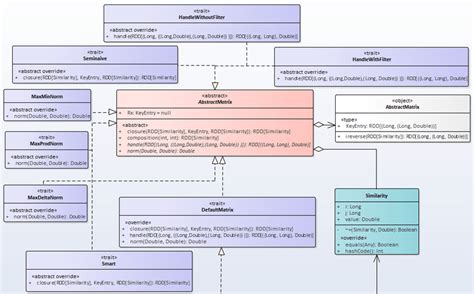 Image result for Abstract Class Tutorials