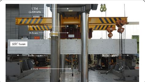 Image result for Sructural Test Procedure