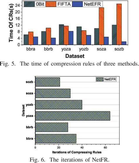 Image result for Network Interaction Limit Schedule Compression