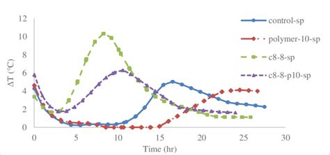 Image result for Hydration of Polymer Powder
