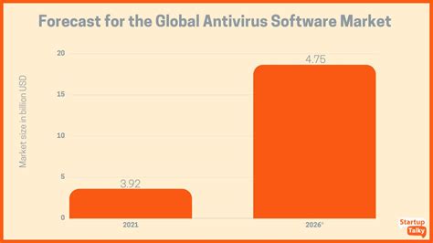 Image result for Computer Antivirus Software