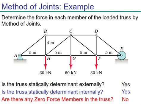 Image result for Structures Force Statics