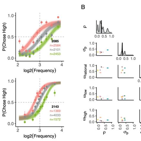 Image result for Inference and Generative Model