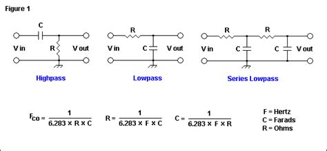 Image result for Pi Filter AC Waveform