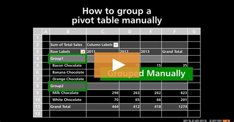 Image result for How to Group in Excel PivotTable