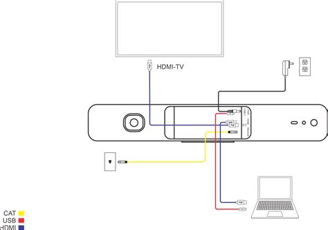 Image result for Logitech Meetup Connection Diagram