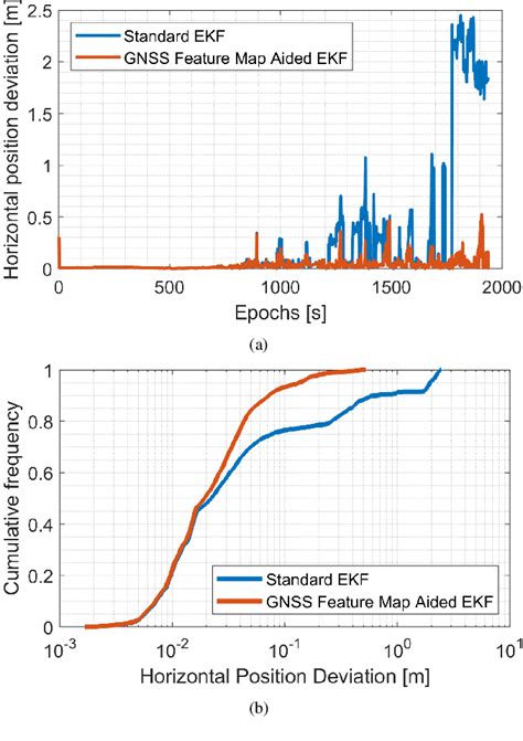 Image result for RTK Net Sensor Map