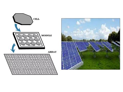 Image result for Working of Solar Cell Class 12 Animated