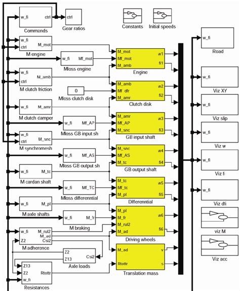 Image result for MATLAB Module