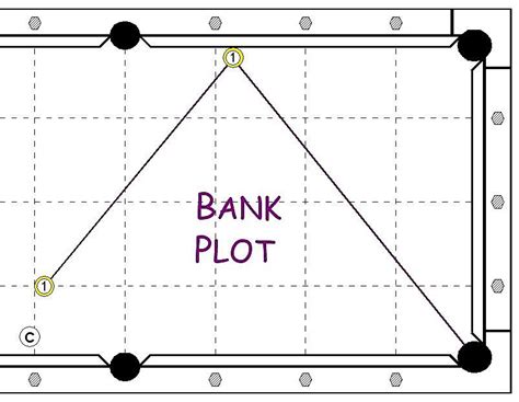 Image result for Pool Bank Shots Tutorial