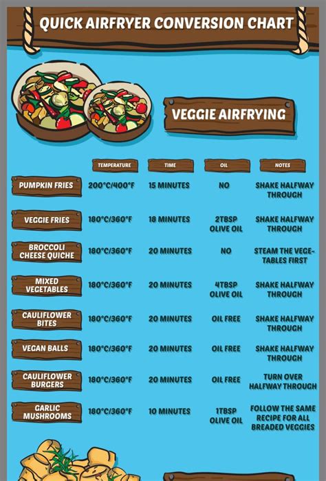 Image result for NuWave Cooking Chart PDF