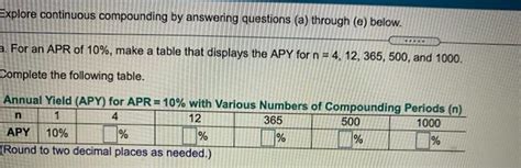 Image result for APY Table Chart