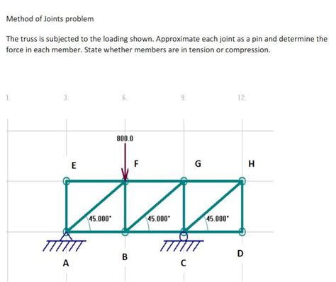 Image result for Simple Truss Problem
