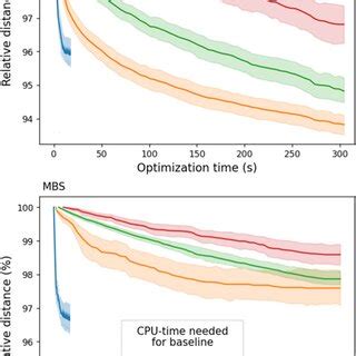 Image result for Distance Optimization
