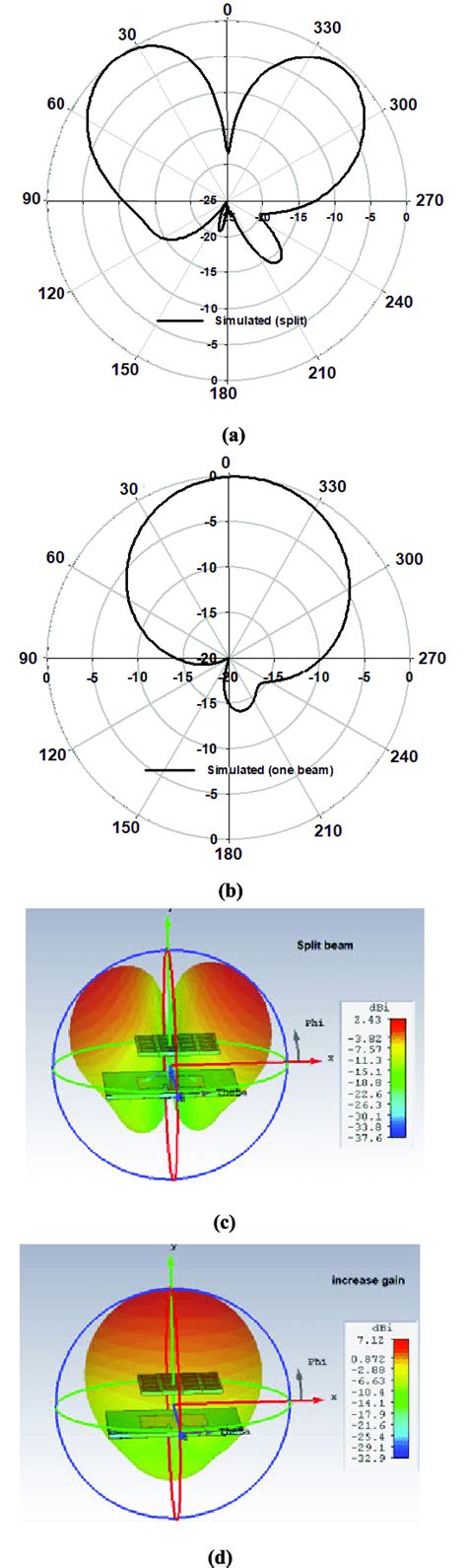 Image result for Metasurface Patterns