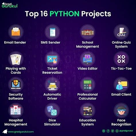 Image result for Python Gurukula Tutorials