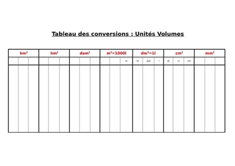 Image result for Tableau Conversion CM2