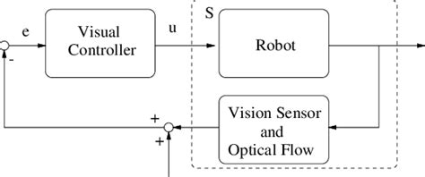 Image result for Visual Tracking System Project