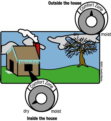 Image result for How Humidifier Fire Works