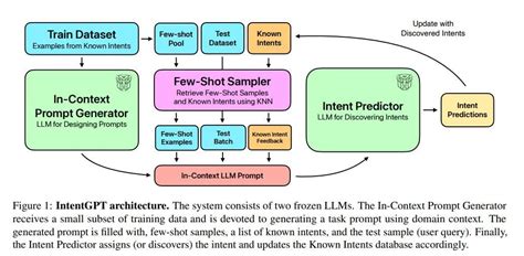 Image result for Machine Learning Intent