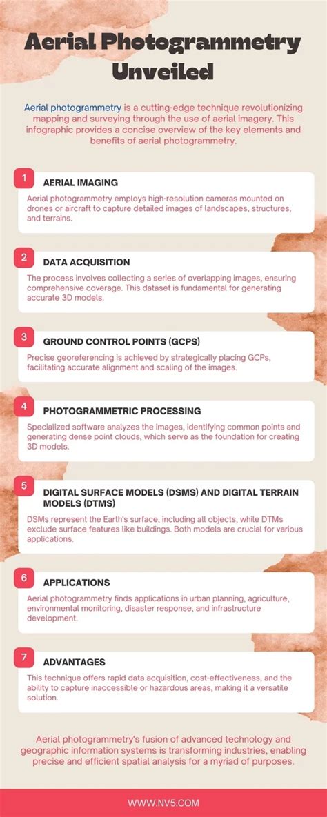 Image result for Aerial Photogrammetry Overlap